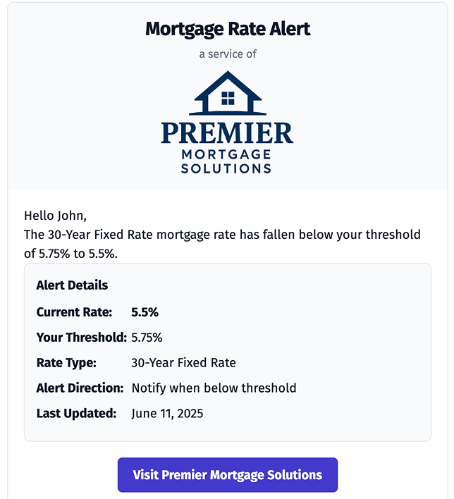 MortgageRateNotifier - Mortgage Rate Alerts & Calculator Tools | Get ...